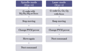 How to Configure GRBL for Laser Engraver - Craftweeks
