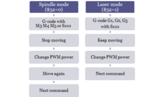 How to Configure GRBL for Laser Engraver - Craftweeks
